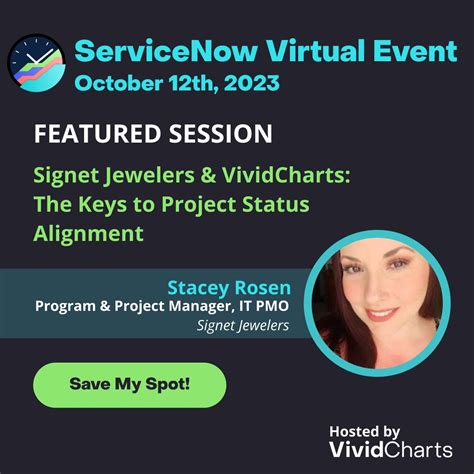 Vividcharts On Linkedin Real Time Vividcharts