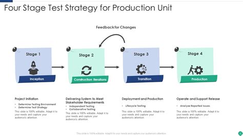 Test Strategy Ppt PowerPoint Presentation Complete With Slides PowerPoint Templates