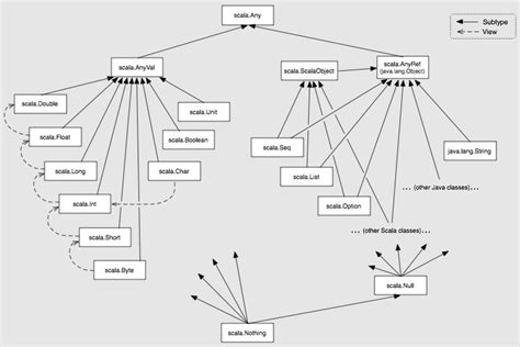 Vaibhav Khandelwal On Linkedin Scala Programming