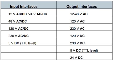Discrete Ac Input Modules Automation Community
