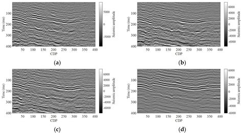 adaptive feature map guided well log interpolation
