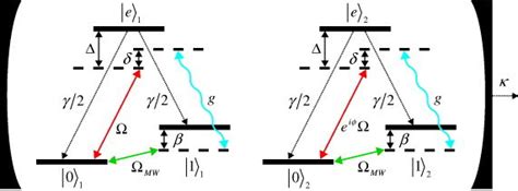 Cavity Qed Setup For Dissipative Preparation Of An Entangled State Download Scientific Diagram