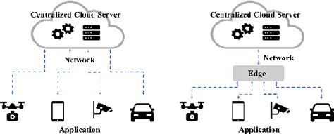 Figure 1 From Preprocessing At Application Nodes For Reduction Of Data