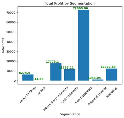 Github Iposoonrfm Analysis Rfm Analysis Is A Part Of Marketing