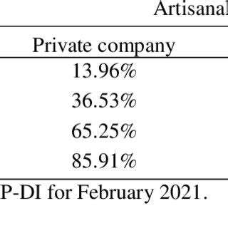 Probability Of A Negative NPV Or Result Of The Risk Analysis In The Download Scientific Diagram