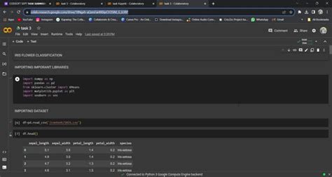 Bhupendra Singh On Linkedin Codsoft Machinelearnings Internship Datascienceinternship