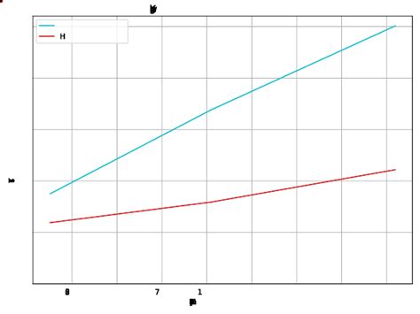 Minimizing Linux Boot Times