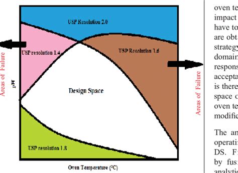 Th Figure 1 Illu Analytical M Download Scientific Diagram