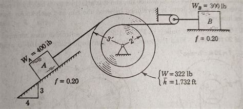 solved topic centroidal rotation problem compute the