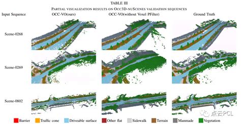 Occ Vo：生成面向自动驾驶的基于3d占用栅格的视觉里程计稠密地图 Csdn博客