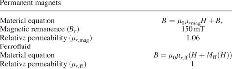 Parameters Used For The Simulation Using COMSOL Download Table