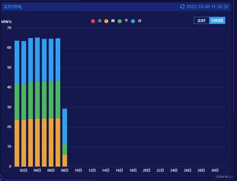 echarts 参考样式 echarts样式库 csdn博客