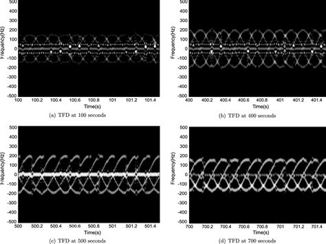Figure 1 From Ballistic Missile Detection Via Micro Doppler Frequency