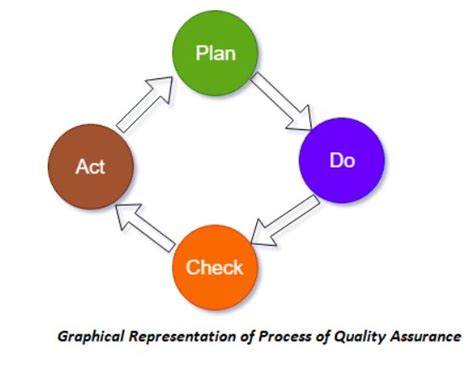 muhammad hamza on linkedin leadership learning sqa knowledge qaengineer career