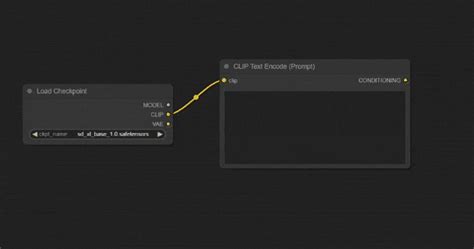 Beginner S Guide To ComfyUI For Stable Diffusion Aituts
