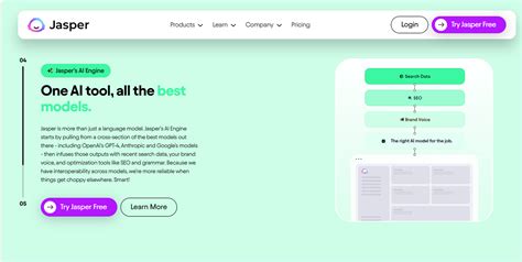 Jasper Ai Writing Tool For Custom Content Creation Top Ai Tools