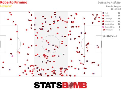 Elite Football Teams And Organisations Recognise Statsbomb Data As The