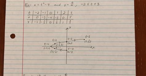 Professor Franks Math Blog Part 4 Parametric Equations Notes