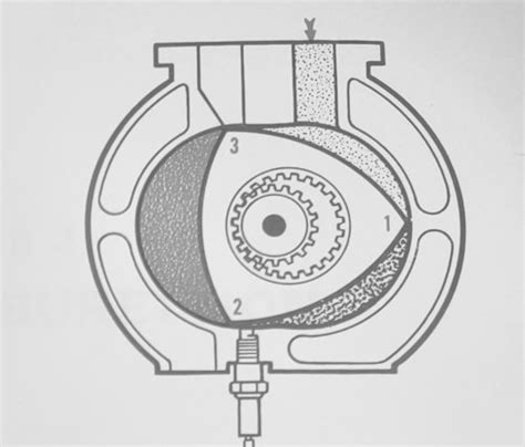 Rotary Engine Explained
