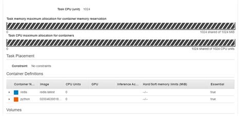 Amazon Web Services Cannot Access Ecs Ec2 Instance Public Ip Stack Overflow