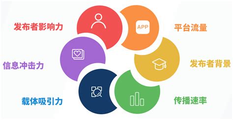 企业舆情风险研判方法：六大显性数据分析法 脉脉