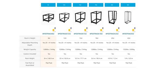 StarTech Com 4 Post 8U Open Frame Server Rack 19in Small Mobile Network Rack For Data IT Equipment