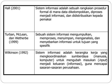 Konsep Dasar Sistem Informasi Ppt