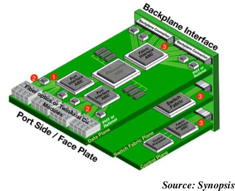Figure 1 1 From Cmos Continuous Time Linear Equalizers For High Speed Serial Links Semantic