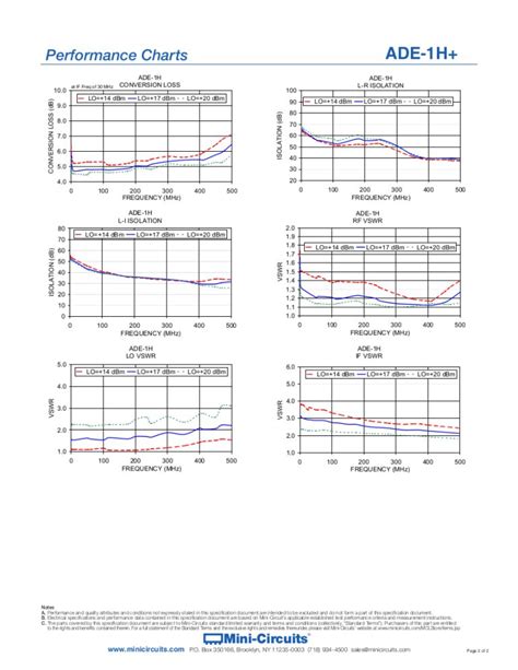 Ade 1 Double Balanced Diode Ring Mixer Mostly Diy Rf