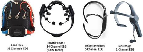 Comparison Of Different Eeg Devices Author Download Scientific Diagram