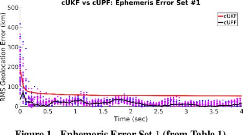Figure 1 From Single Satellite Emitter Geolocation In The Presence Of