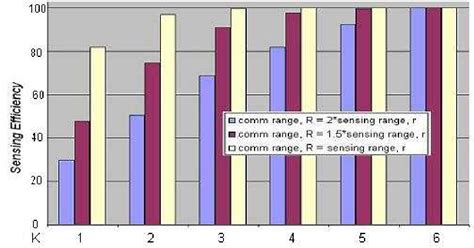 Figure 58 From Location And Calculation Free Node Scheduling Schemes
