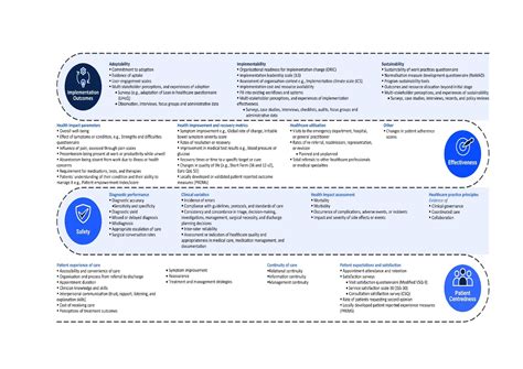 Evaluation Implementation Evaluation Hub