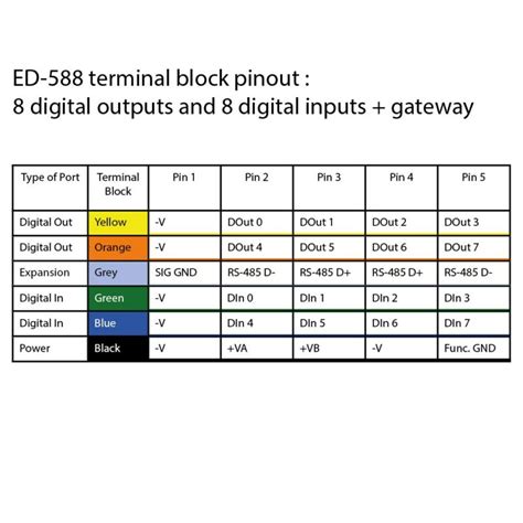 Ed 588 Ethernet To 8 Digital Inputs And 8 Digital Outputs Ascii Gateway Brainboxes
