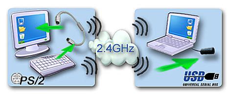 Keylogger Por Hardware Keylogger Inalámbrico ¡hazlo Tú Mismo