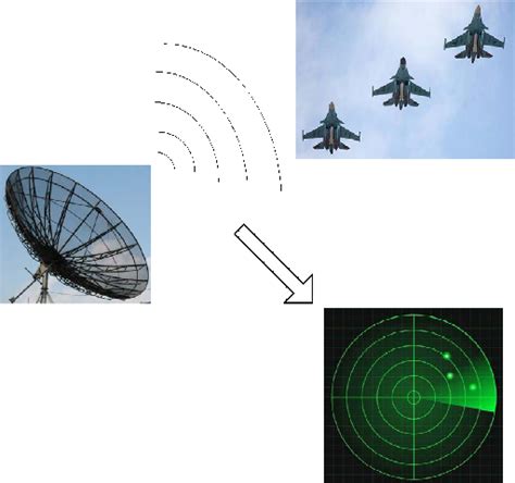 Figure 1 From Detection Of Array Signal Number With Multiple Sensors Based On Transfer Component