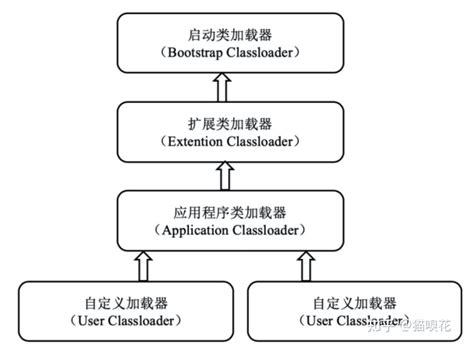 Java类加载器与双亲委派机制详解 Csdn博客 Java类加载器与双亲委派机制详解 Csdn博客