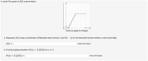 Solved Point The Graph Of F T Is Given Below Click On Chegg