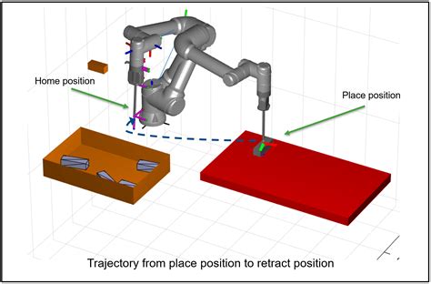 Motion Planning And Rigidbodytree Simulation Of Ur5e For Bin Picking