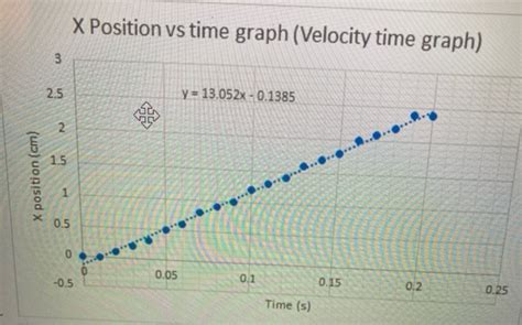 Solved X Position Vs Time Graph Velocity Time Graph Chegg Com