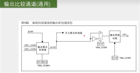 stm32教程：pwm和定时器的输出比较功能介绍（基于stm32f103c8t6最小系统板标准库开发） 详细教程 stm32f103c8t6