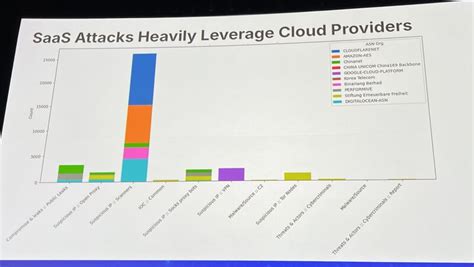 Josh Gresh On Linkedin Saas Cloud Saassecurity Sspm