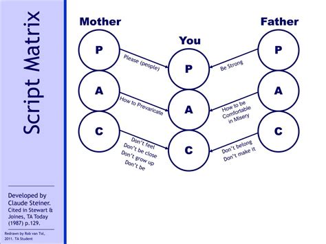 Ppt Ta Diagrams Powerpoint Presentation Free Download Id640353