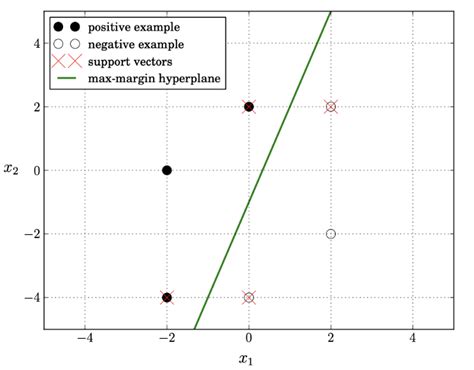 Machine Learning Go Classes Da Test Series 2025 Mock Gate Test 1