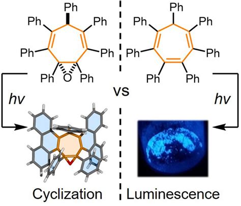 Extended Conjugation Attenuates The Quenching Of Aggregation‐induced