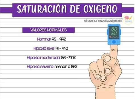 Niveles De Oxigenacion Niveles Normales De Oxigeno Prlex