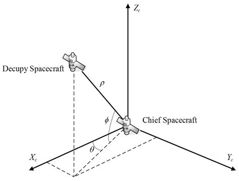 Maximum Correntropy Unscented Kalman Filter For Spacecraft Relative