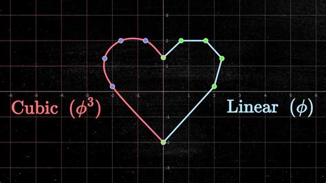 Cubic Interpolation Between 2D Points YouTube