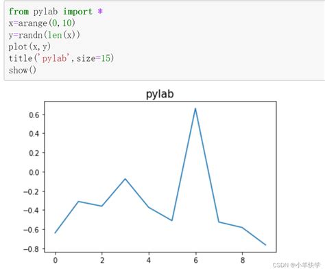 Matplotlib绘图（基础篇） Csdn博客