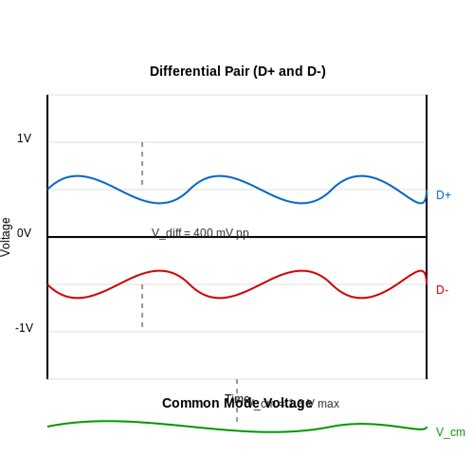 Usb Interface Tutorials On Electronics Next Electronics